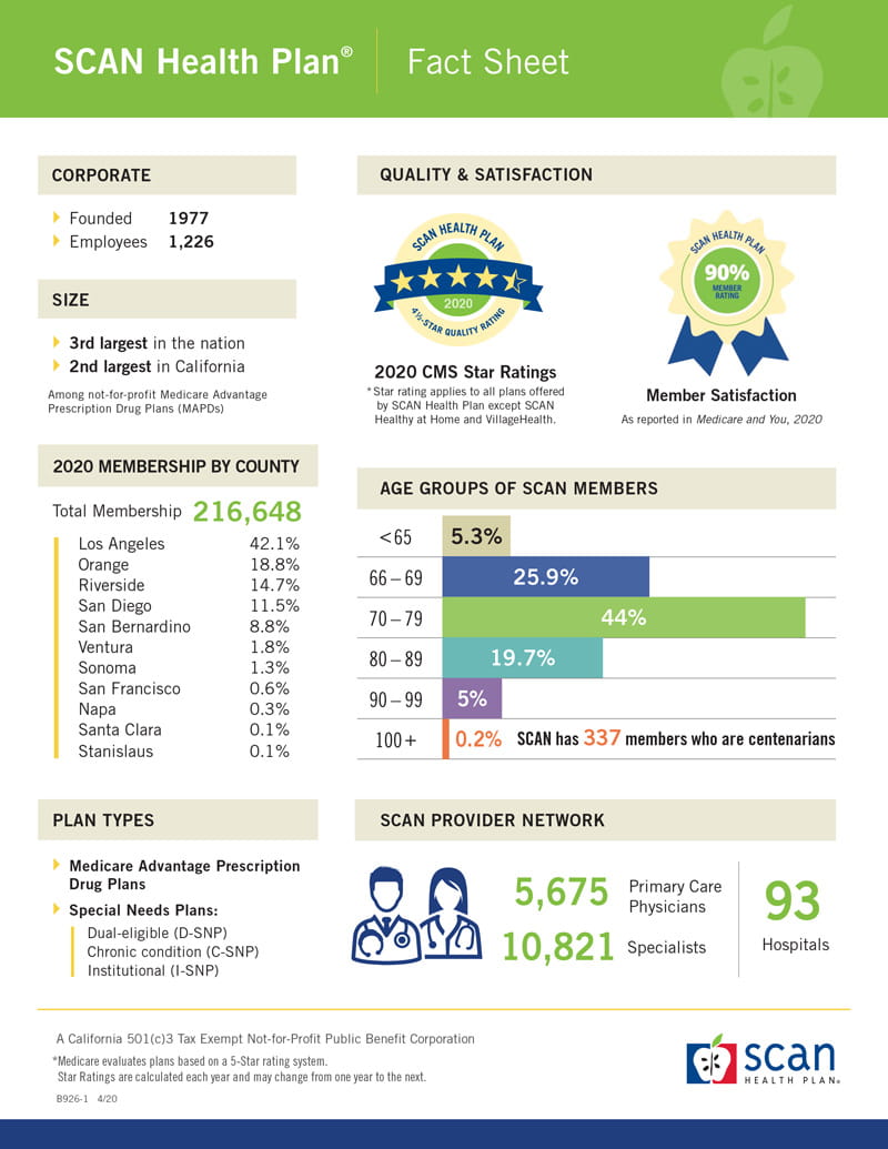 Fact Sheet Fact Sheet